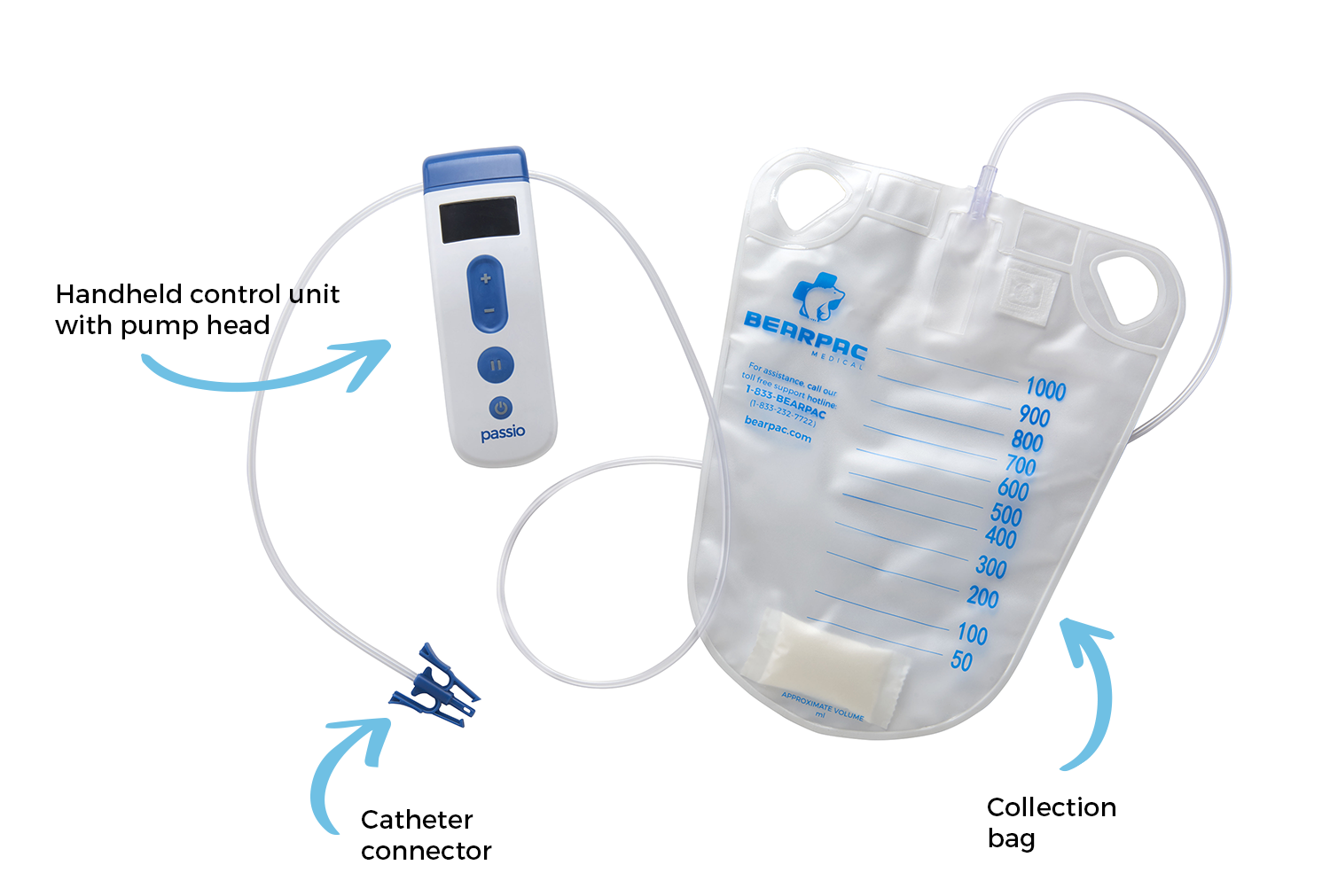 Passio – Bearpac Medical